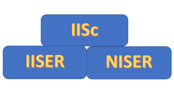 IISc,IISER,NISER